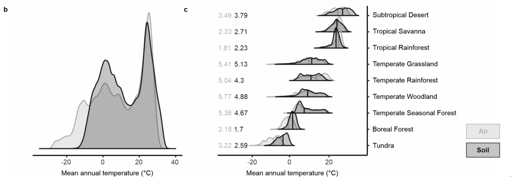 Global maps of soil temperature | The 3D lab