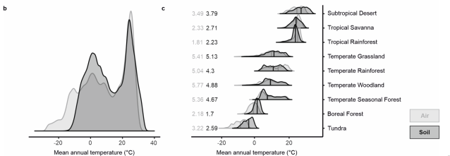 Global maps of soil temperature | The 3D lab